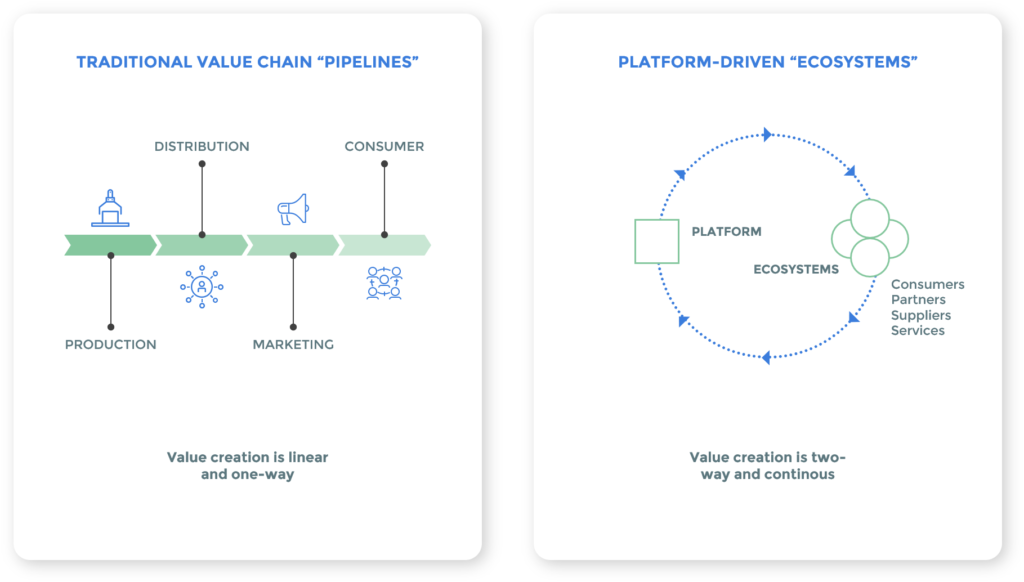 Telco x Insurance: Hot beds for growth - Ancileo