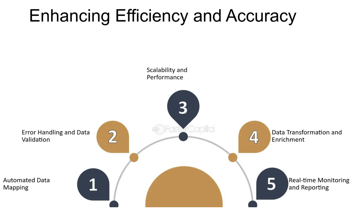 Enhancing Travel Insurance Claim Assessment Accuracy with AI - Ancileo