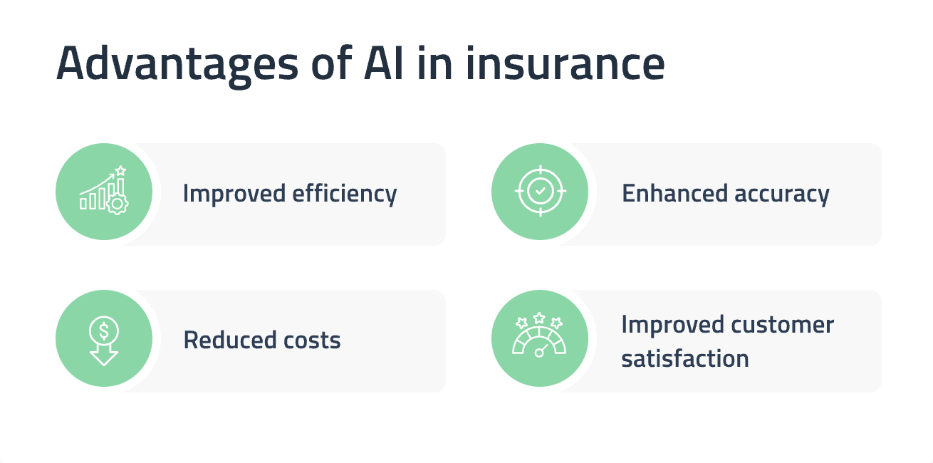 Enhancing Travel Insurance Claim Assessment Accuracy with AI - Ancileo