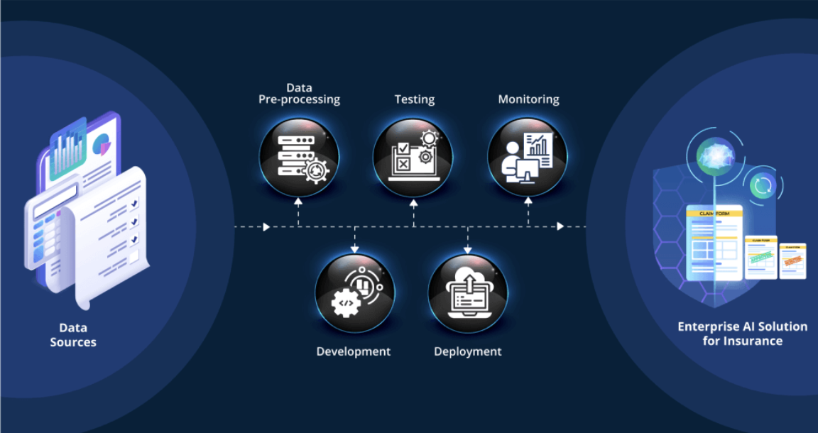 Building Customer Trust with AI Enhanced Transparent Claims Processes ...